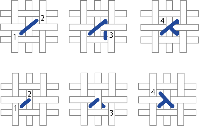 Instruktioner och tips - Carolinas Broderi