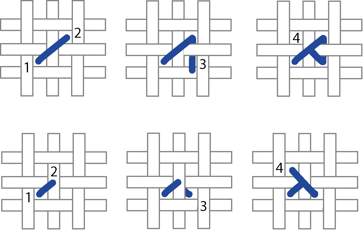 Instruktioner och tips - Carolinas Broderi